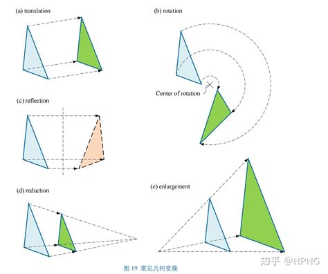 【鸢尾花书系列】数学要素 Chapter3几何 知乎
