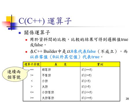 Chapter 3 Basic Syntax And Operator Ppt