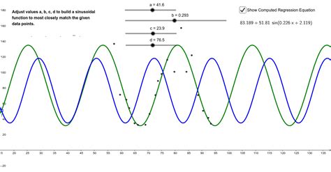 Sinusoidal Regression Geogebra Sinusoidal Regression Geogebra