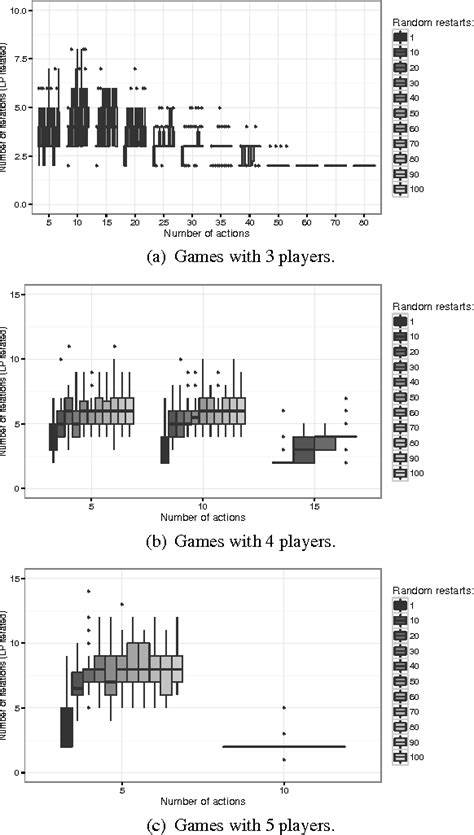 Figure 1 From Computing The Team Maxmin Equilibrium In Single Team