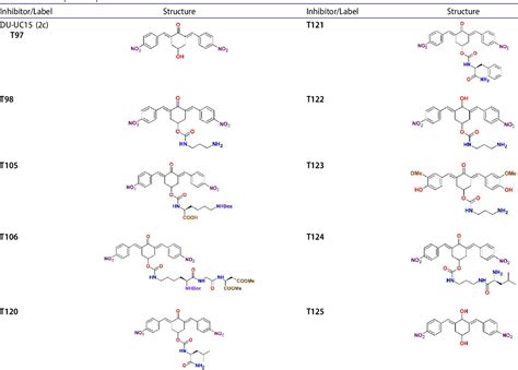 Table 1 From Identification And Evaluation Of Antiviral Activity Of