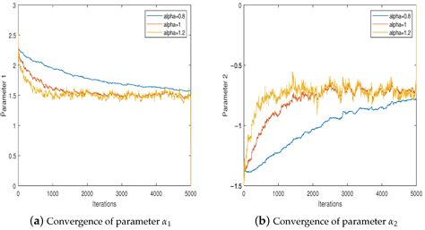 Fractal Fract Free Full Text The Improved Stochastic Fractional