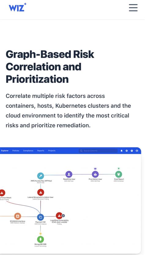 Frans Van Ierland On Linkedin Cnapp Threats Wiz Wiz Cloudsecurity Cnapp Awscloud