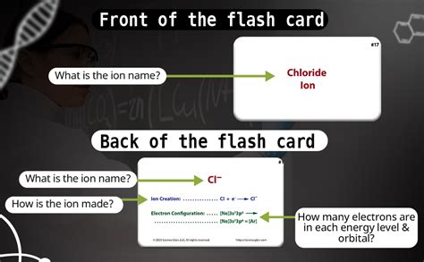 Science Glen Premium Chemistry Ion Flash Cards—become A