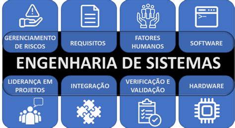 Engenharia De Sistemas Rar Soluções De Engenharia
