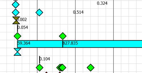 Python X Add Custom Markers To Gantt Chart In Plotly Stack Overflow