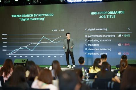 Vũ Nhật Anh Posted On Linkedin