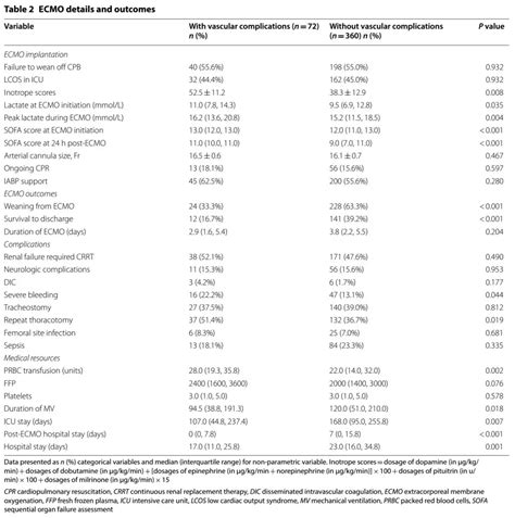 安贞ecmo经验发布——血管并发症 企业官网