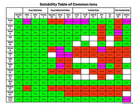 Unlocking Lab Solubility Your Ultimate Datasheet Resource