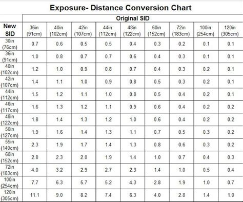 X Ray Technique Chart Definition At Henrietta Masters Blog