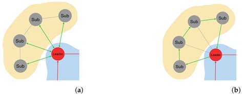 Robotics Free Full Text Optimized Decentralized Swarm Communication