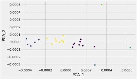 Reinforcement Learning Models And Asset Allocation Evalueserve