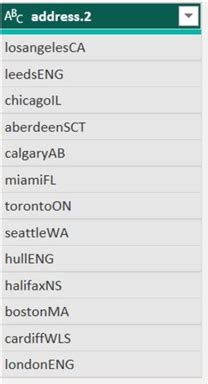 Power BI And Power Query To Split A Column Into Multiple Columns