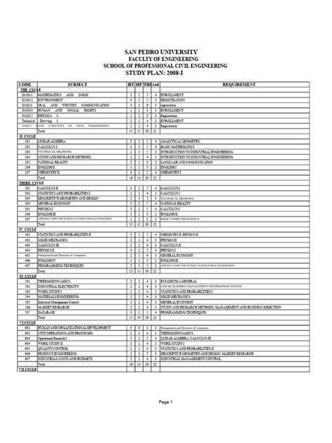 Civil Engineering Plan San Pedro University Pdf Engineering Physics