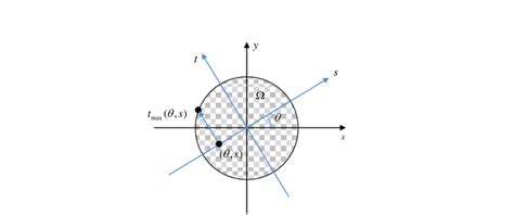 C1 Interior Spect Imaging In Parallel Beam Geometry Download