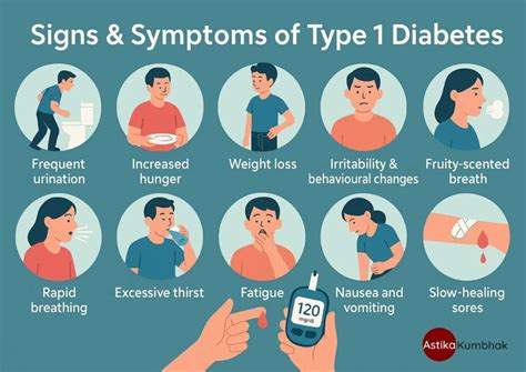 Signs And Symptoms Of Type 1 Diabetes My Blog