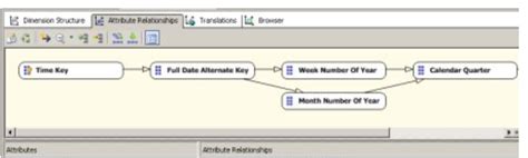 Mondrian Aggregation Issue In Mdx Stack Overflow