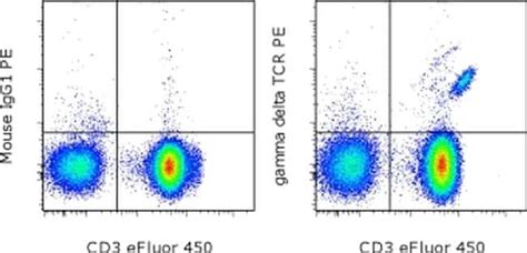 Tcr Gammadelta Antibody Pe 12 9959 41