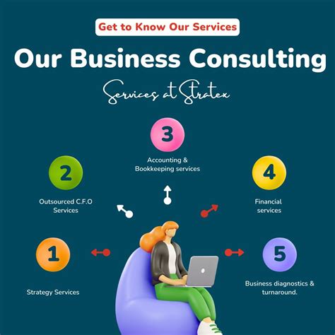 Stratex Alignment Solutions Ltd On Linkedin Businessgrowth Consultingsolutions