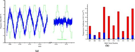 Figure 1 From The Chip Scale Atomic Clock Prototype Evaluation