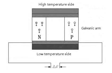 The Principle Diagram Of The Semiconductor Temperature Difference Power