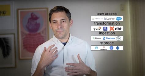 Barr Moses On Linkedin Building A Data Platform While There Are So