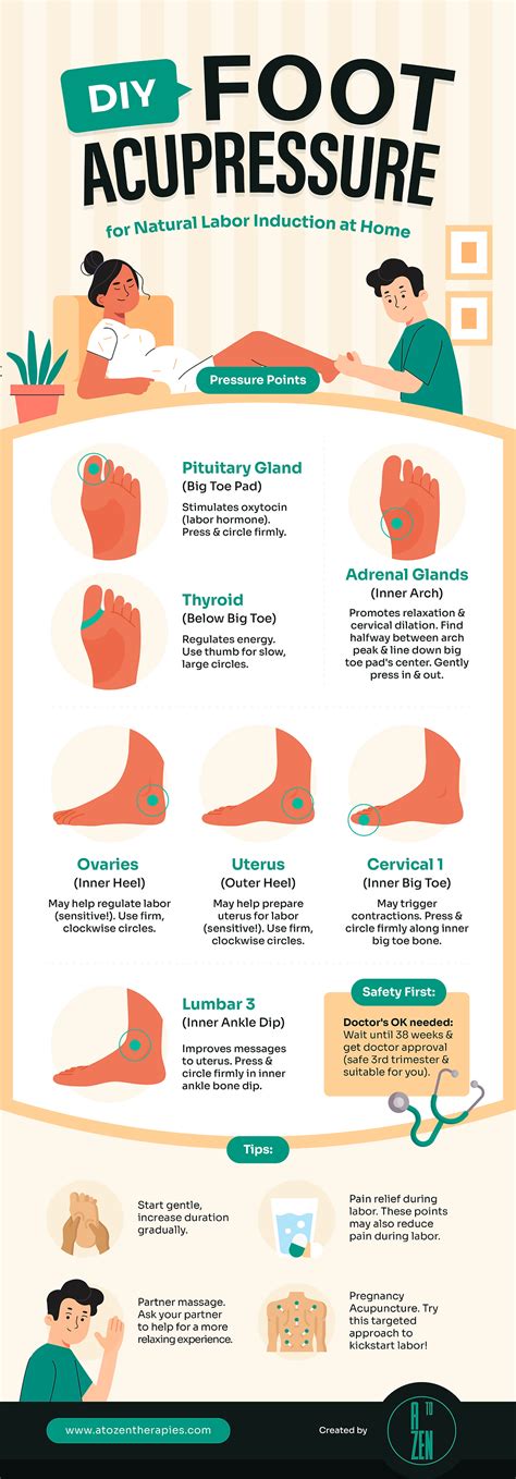 How To Induce Labor Naturally With Feet Pressure Points