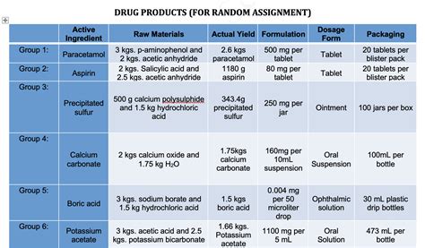Solved What Is The Limiting Reagent In Group 2 Aspirin The