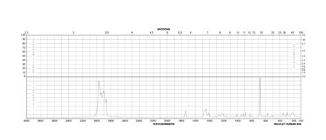 22 Dimethylcyclopentanone4541 32 6 Raman Spectrum