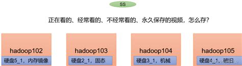hadoop生产调优之hdfs—存储优化 rs 10 4 1024k block size csdn博客