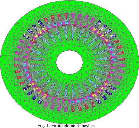 Figure 1 From Analysis Of Induction Motor With Broken Rotor Bars Using Finite Element Method