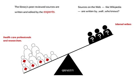 What Is Peer Reviewed Articles Mean Design Talk
