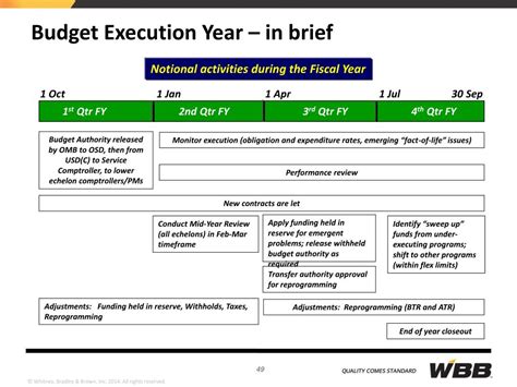 Ppt Ppbe And Congress Powerpoint Presentation Free Download Id 3072445