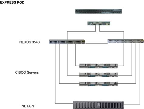Solved Configuring Nexus 3000 For First Time Cisco Community