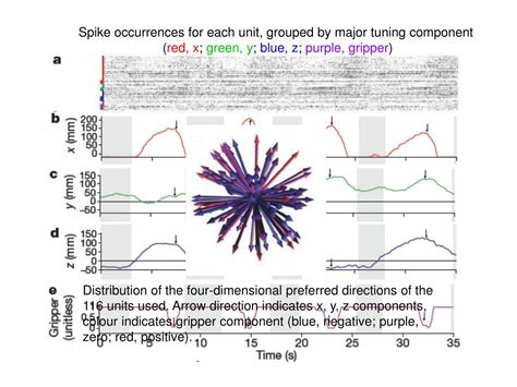 Ppt Population Vector Algorithm Powerpoint Presentation Free