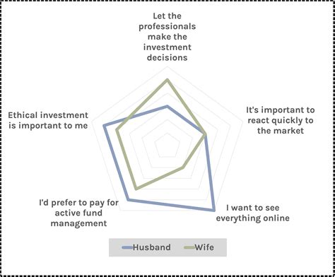 Understanding Your Attitude To Risk