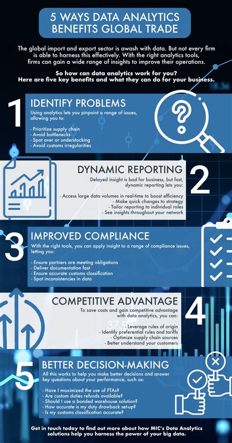 📈🌟 Heres Why Data Analytics Is A Strategic Imperative For Businesses