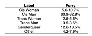 1 3 Sex Gender And Gender Identity Furscience