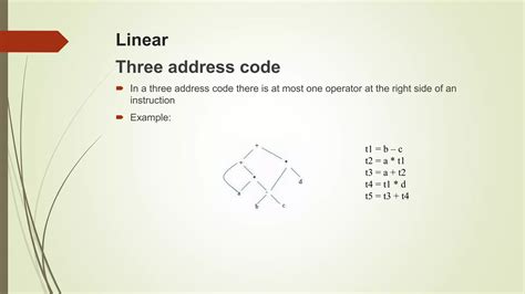 Intermediate Code Representations Pptx Programming Languages