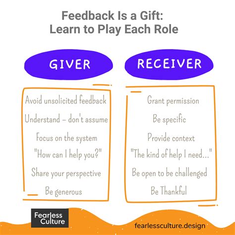 Turn Feedback Into A T Learn How To Become A Better Giver And