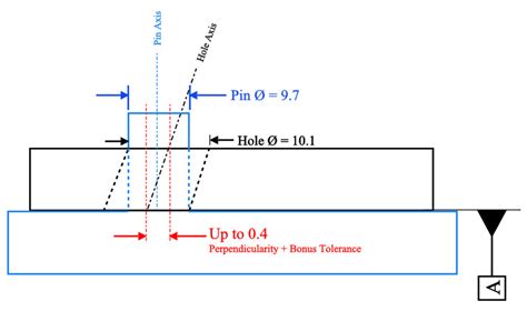 Perpendicularity Gdandt Basics