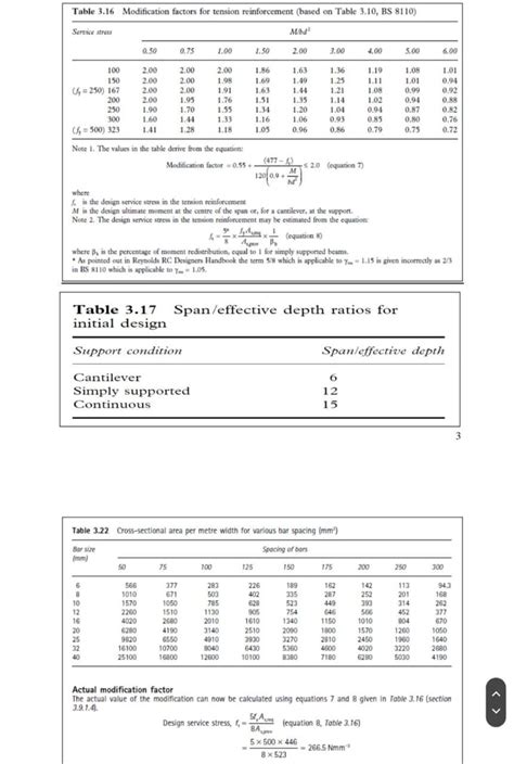 Solved Attachment Bs 8110 Tables Do Not Reproduce In Your