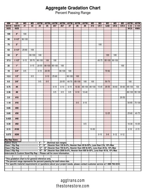 Aggregate Gradation Chart V62513 Pdf Pdf Nature