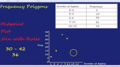 Frequency Polygons Youtube