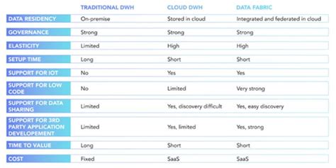 谈谈工业企业如何将数据编织与传统数据仓库结合 36氪