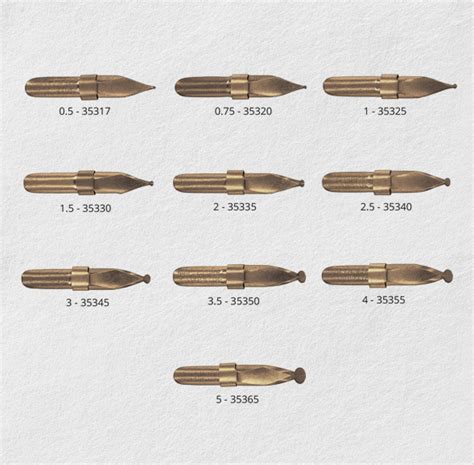 Script Nibs William Mitchell Calligraphy