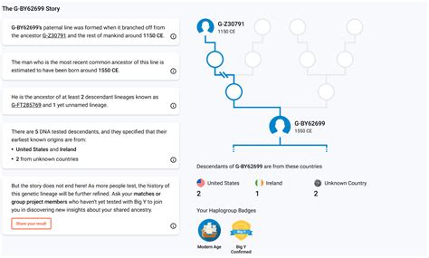 18 Best R Ftdna Images On Pholder Received Bigy Results Today