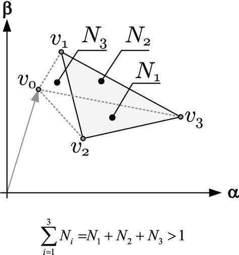 Figure 1 From Application Of Barycentric Coordinates In Space Vector