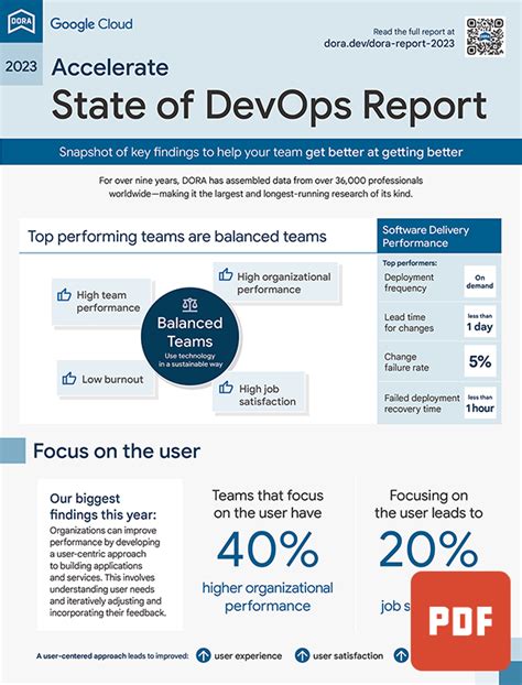 Dora Dora Research 2023