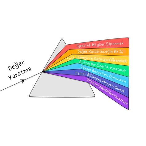 Fulya Yildirim Linkedinde Yayınladı